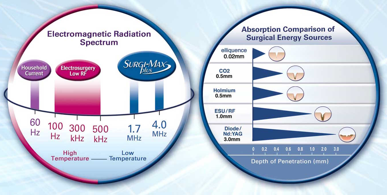 Surgi-Max® Family | Minimally Invasive Spine Surgery
